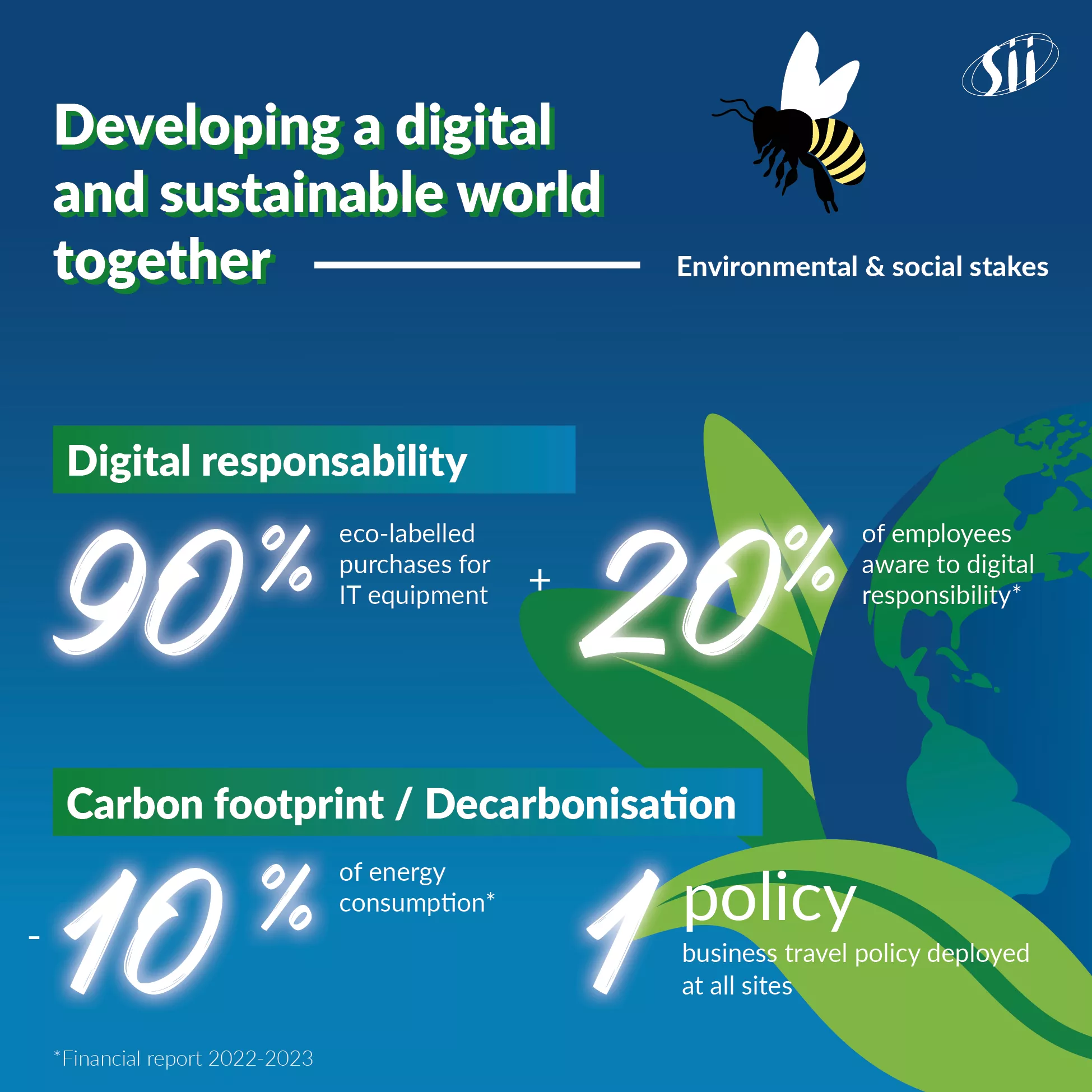 The SII Group faces up to new international 🌍 CSR challenges | SII Group
